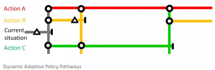 Adaptation Pathways: Planning for our uncertain WaterFutures – Flood ...